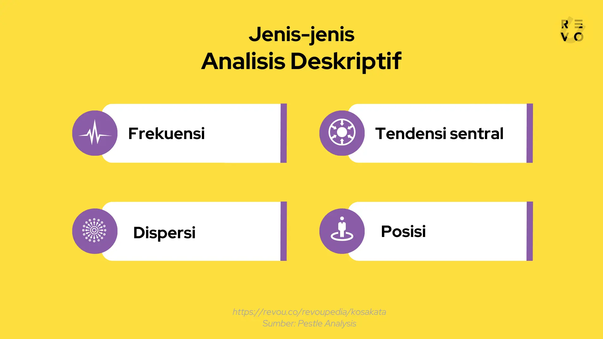 Apa itu Analisis Deskriptif? Arti, Fungsi, Contoh, FAQs 2025 | RevoU